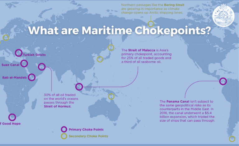 Maritime Chokepoints: Understanding the Significance