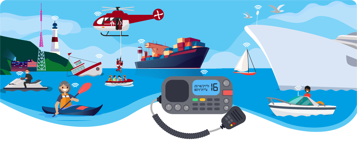 (MMSI: What Is The Maritime Mobile Service Identity Code? – Marine ...