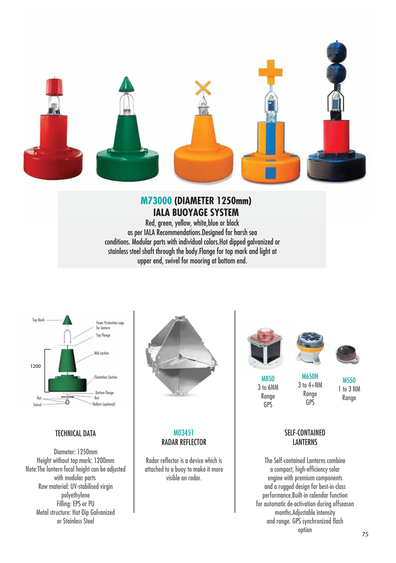 wreck Mark buoy: Understanding What Sets them Apart from Other