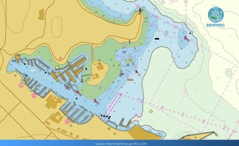 ECDIS - Electronic Chart Display And Information System