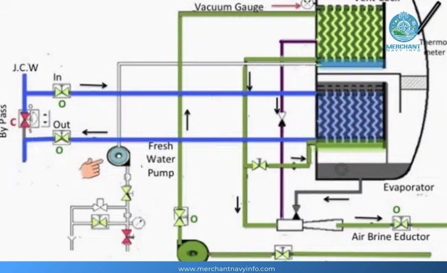 Fresh Water Generator - Things You Should Know About - Blog
