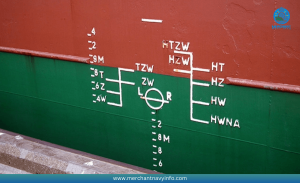 Plimsoll Line On Ship - Importance - Purpose - Trending Blog