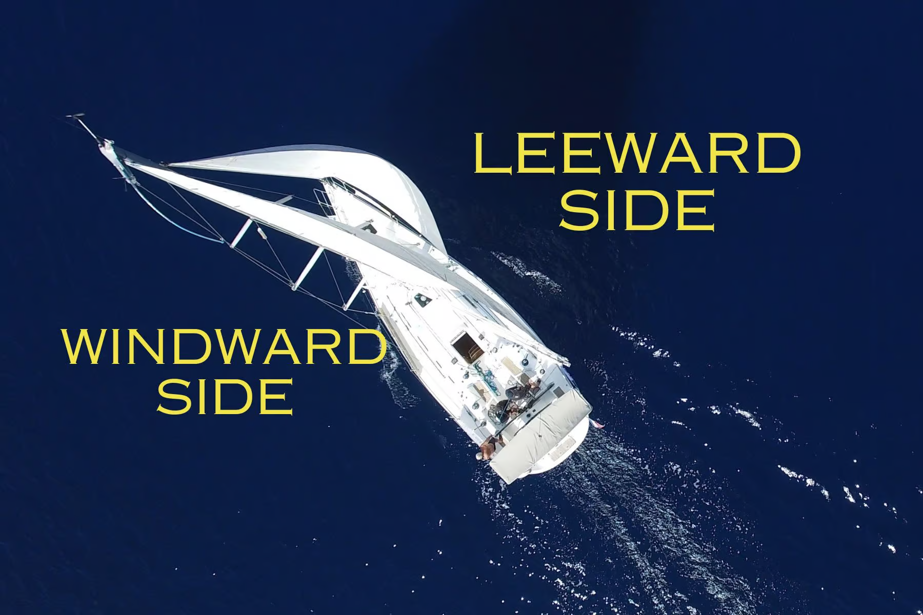 Difference Between Leeward and Windward Sides of Ships