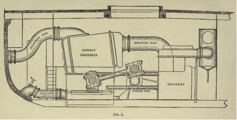 Marine Steam Engine - How it Works?